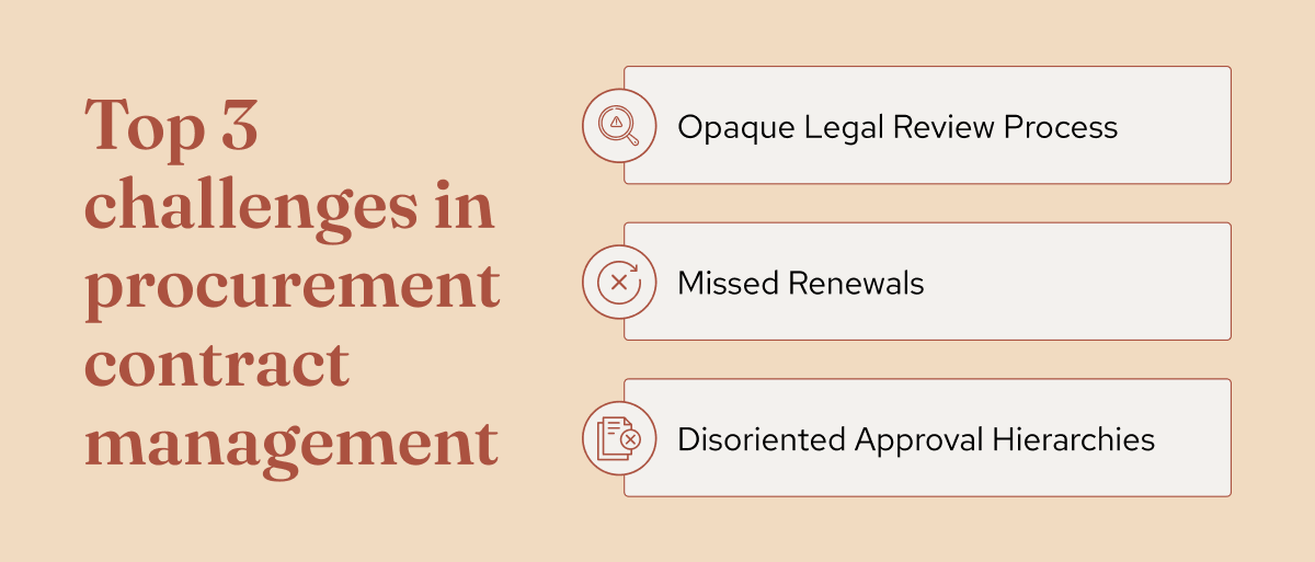 Building a Holistic Procurement Contract Management Process